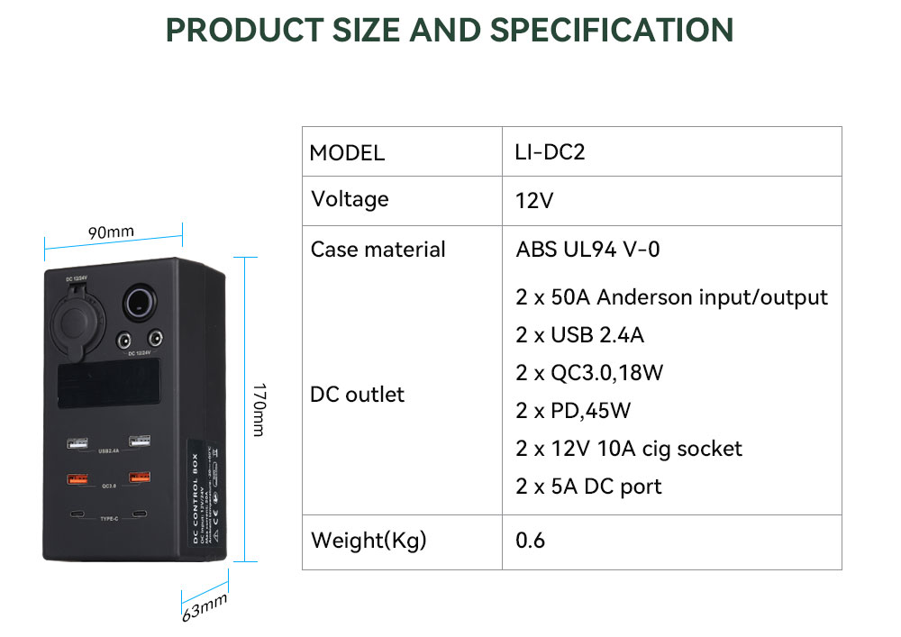 DC Control Box - LICITTI