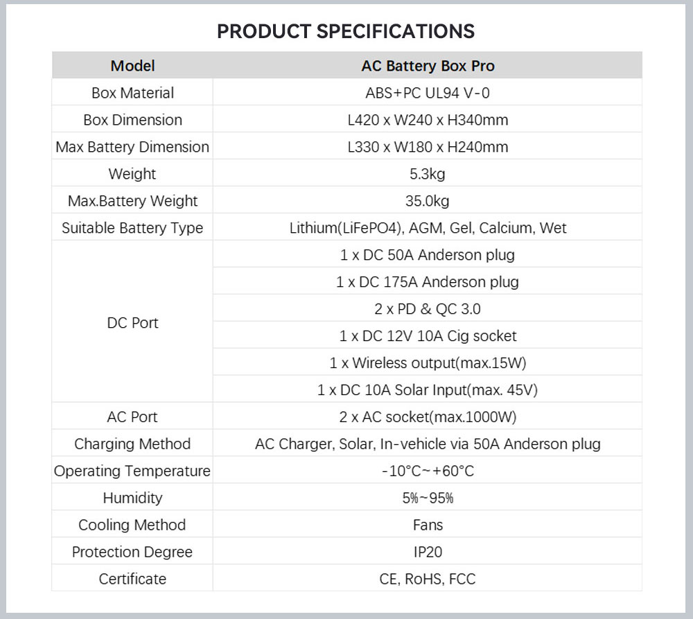 1000W AC Battery Box PRO New - LICITTI